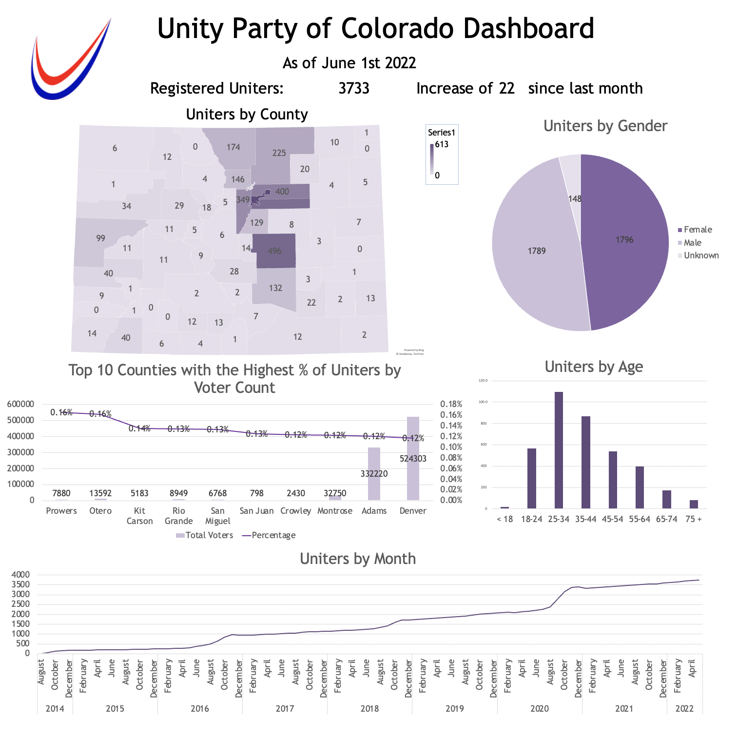 Unity Party of CO > Coloradans United! - Unity Party